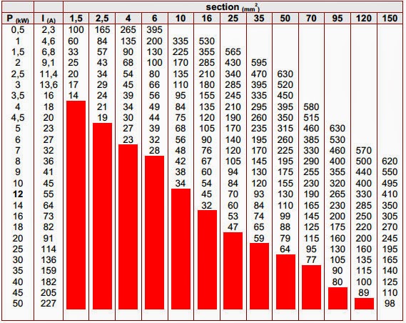 Tableau Octet Conversion